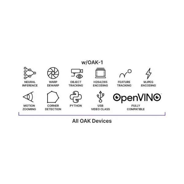 Luxonis OAK-1 Camera (auto-focus) | Génération Robots