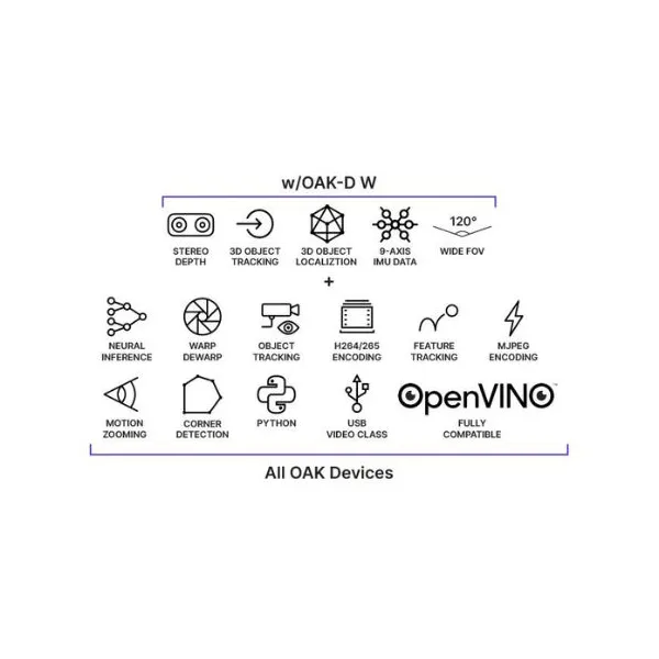Luxonis OAK-D W Camera | Génération Robots