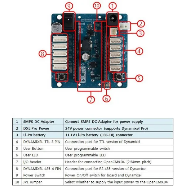 Scheda di espansione OpenCM 485 902-0084-050