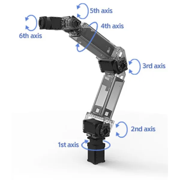 OpenManipulator-Pro Robotic Arm from Robotis