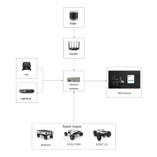 Navis - Autonomous Navigation System for AgileX Robots